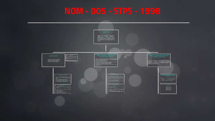 NOM - 005 - STPS - 1998 by Lupita Peña on Prezi
