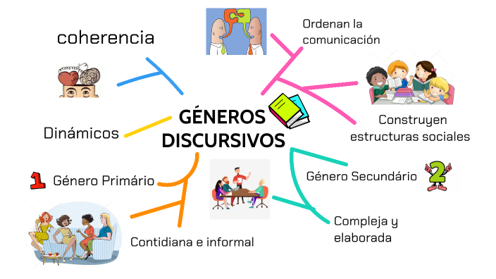Generos Discursivos by danna madrid on Prezi