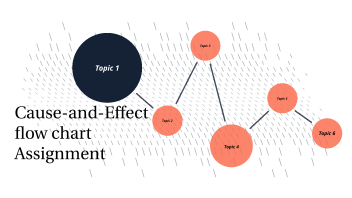 Cause-and-Effect Flow Chart Assignment by Pooja patel on Prezi