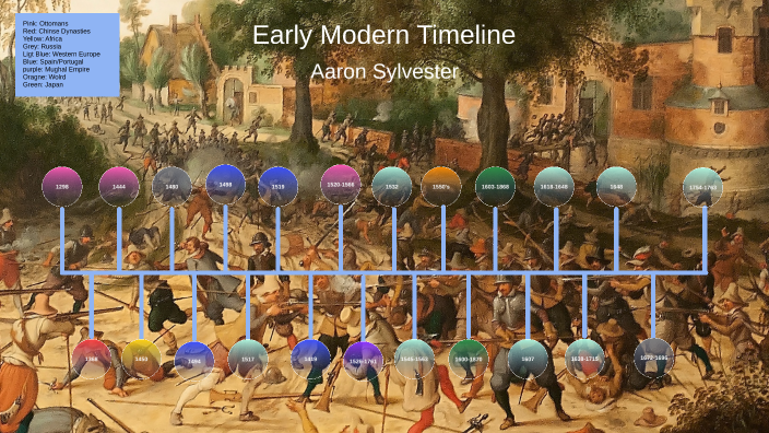Early Modern timeline by Aaron Sylvester on Prezi