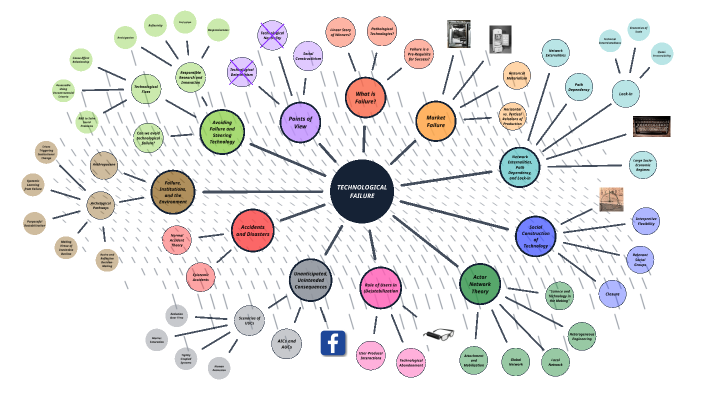 STS 3600 Mind Map by Julia Paglia on Prezi