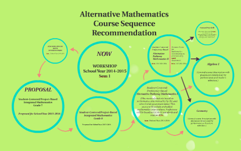Alternative Mathematics Course Sequence Recommendation by Florencio ...