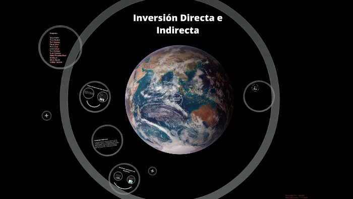 Inversión Directa e Indirecta by Hola Soy Yo on Prezi