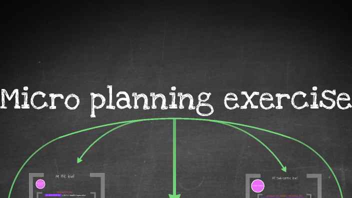 MICROPLANNING FOR MEDICAL ASSESSMENT by harpreet kaur on Prezi