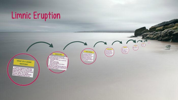 Limnic Eruption by 8661910 x on Prezi