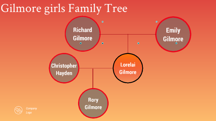 Gilmore Girls Family Tree by Alyssia Pham on Prezi