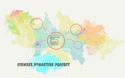 CHINESE DYNASTIES PROJECT by Eduardo Caballero on Prezi