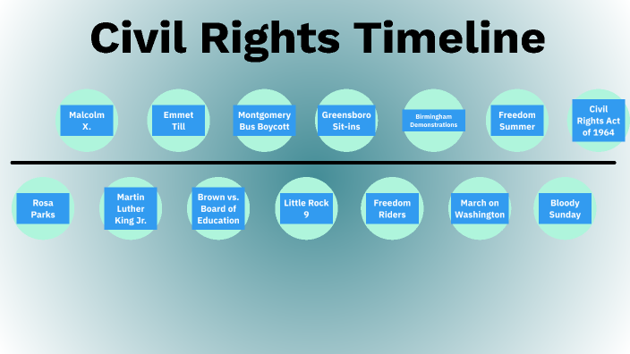 Civil Rights Timeline by Samantha Parrish on Prezi