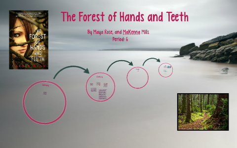 The Forest of Hands and Teeth by Maya Rose on Prezi