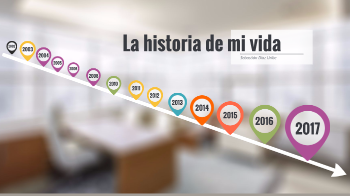 La historia de mi vida by Sebastián Díaz on Prezi