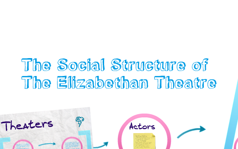 The Social Structure of the Elizabethan Theatre by abir chaudhry