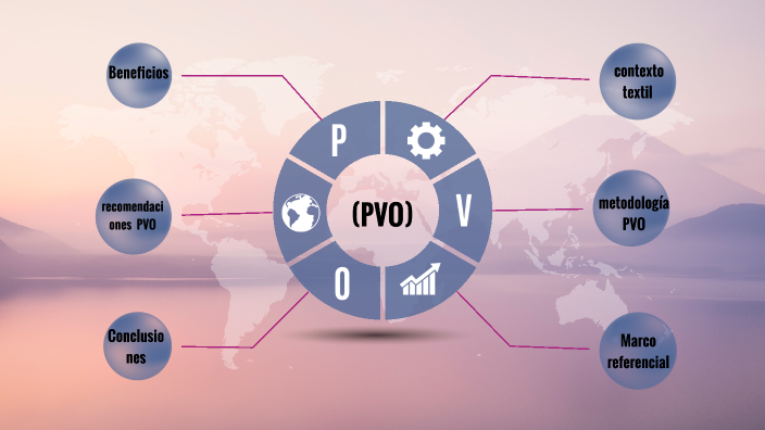 Plan de Ventas y Operaciones (PVO) by Tatiana Narváez on Prezi