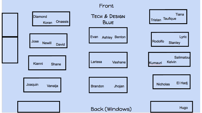 01.07_7C_Design Thinking Ideal Wallet 2 by Jonathan Rothman on Prezi
