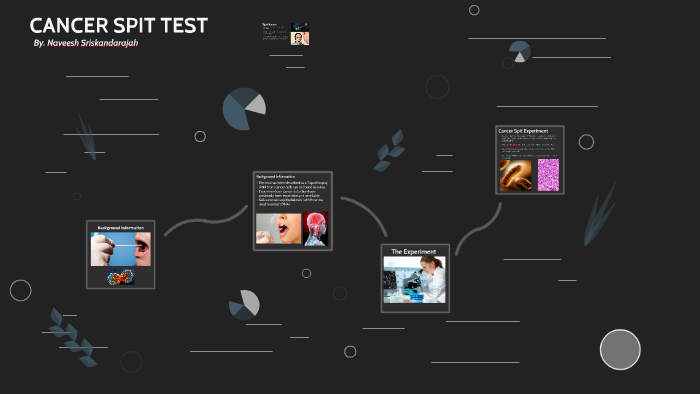 Cancer Spit Test by naveesh sri on Prezi