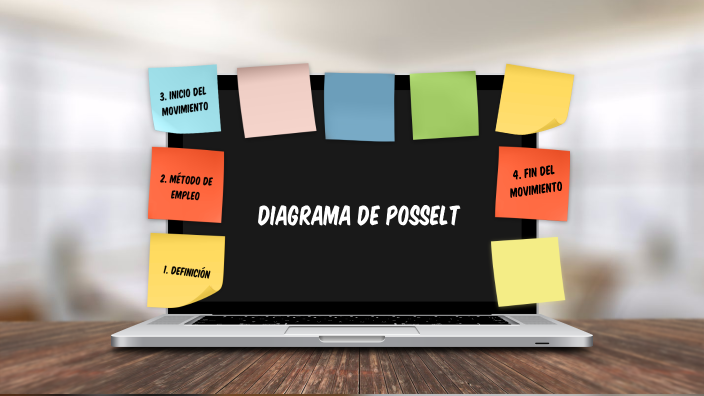 Diagrama de Posselt by Gabara Alonzo on Prezi