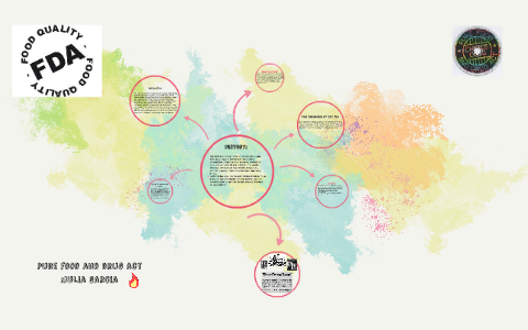 Pure food and drug act by Julia Garcia on Prezi