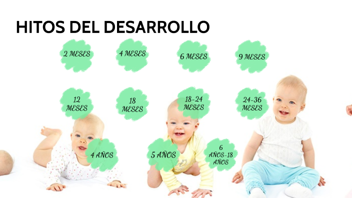 HITOS DEL DESARROLLO by Lorena Luceron on Prezi