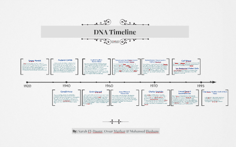 DNA Timeline by Sara Amr on Prezi