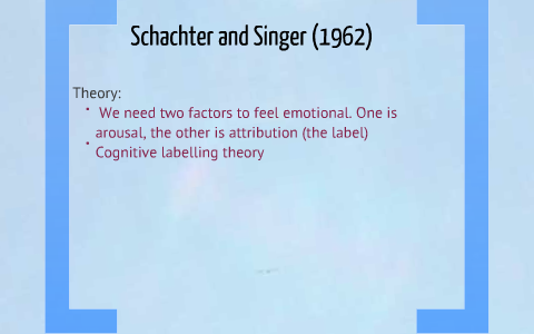 Schechter & Singer Theory !!! by Hassan Alsaffar on Prezi