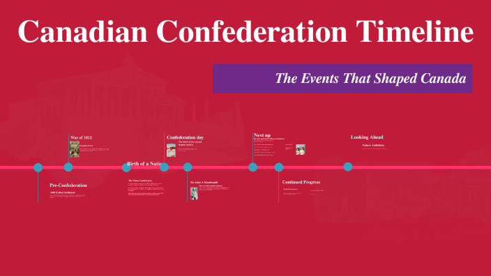 Canadian Confederation Timeline by Lucy bowers on Prezi