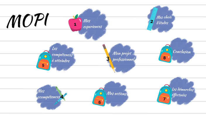 MOPI 2 by Emma MOHAMED on Prezi