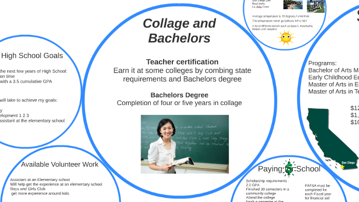 Training and Certificate by Leticia Romo on Prezi