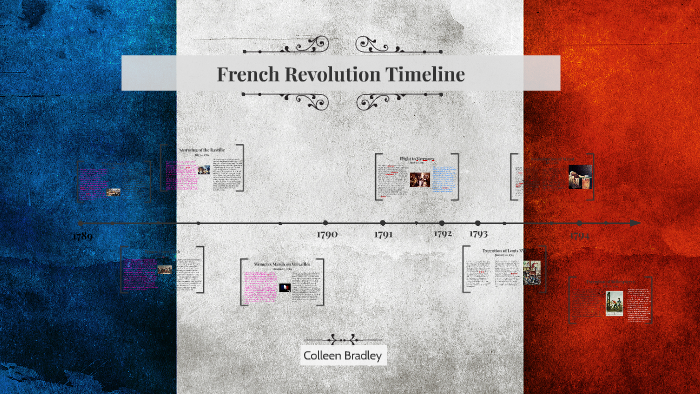 French Revolution Timeline Timetoast Timelines