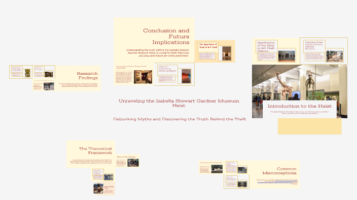 Unraveling the Isabella Stewart Gardner Museum Heist by evan omer on Prezi