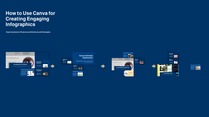 How to Use Canva for Creating Engaging Infographics by SONNY JR. DE LA ...