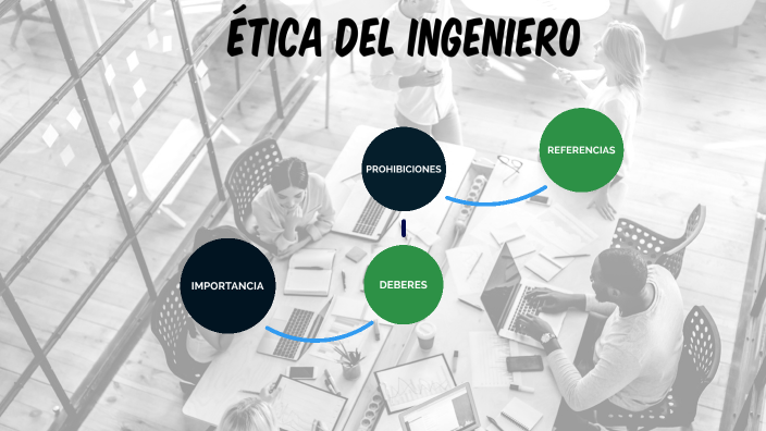 MANUAL DE ÉTICA DEL INGENIERO by Wilmer Saavedra on Prezi