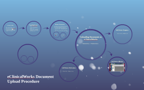 Uploading Documents to eClinicalWorks by Paige Kelly on Prezi