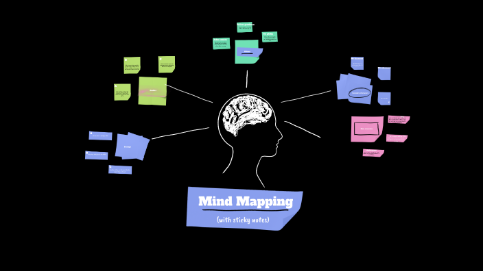 cue for treason mind map by Kingdarius Nkeng on Prezi Next