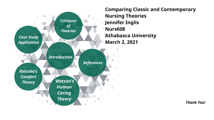 Comparing Classic and Contemporary Nursing Theories by jennifer inglis ...