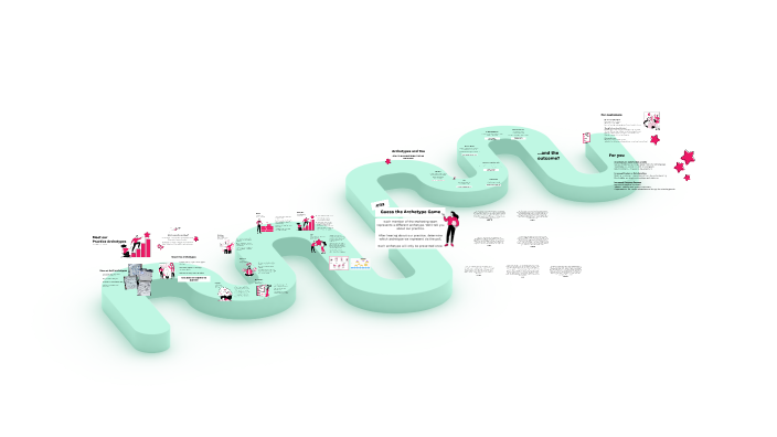 Understanding Marketing Audience and Customer Archetypes by Alycia Rock ...