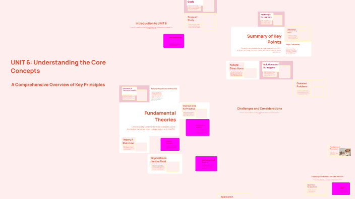 UNIT 6: Understanding the Core Concepts by ece yilmaz on Prezi