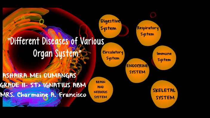 diseases of various organ system by ash d. on Prezi