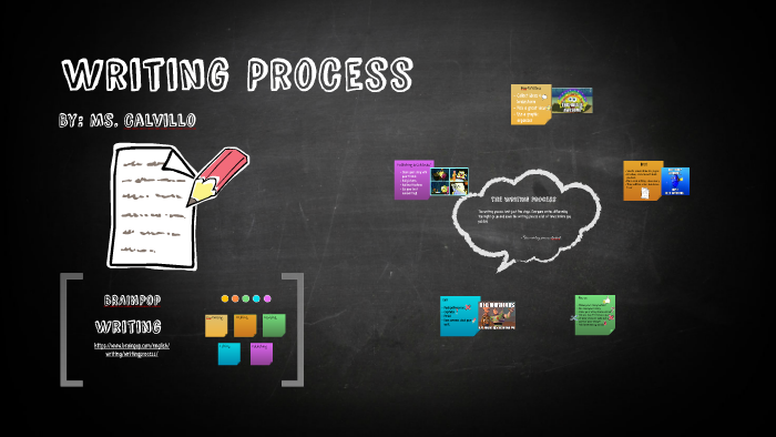 Writing Process by Brenda Calvillo on Prezi
