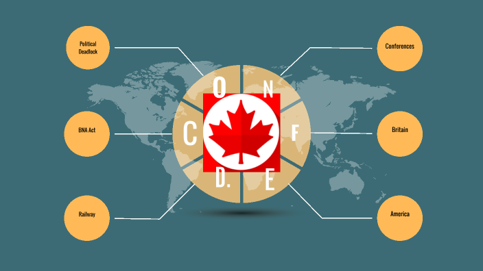 Confederation Concept Map by Jacob Gillespie on Prezi