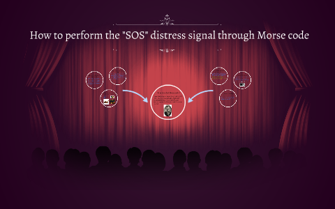 How to speak the "SOS" distress signal through Morse code by Ricky ...