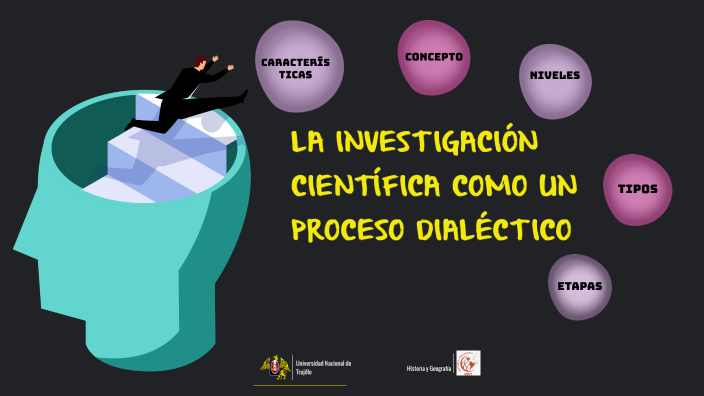 LA INVESTIGACIÓN CIENTÍFICA COMO UN PROCESO DIALÉCTICO by Abc defg on Prezi