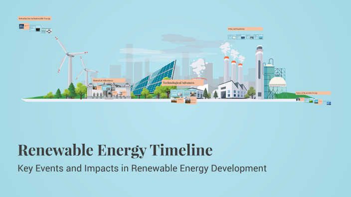 Renewable Energy Timeline by Jenna Mack on Prezi