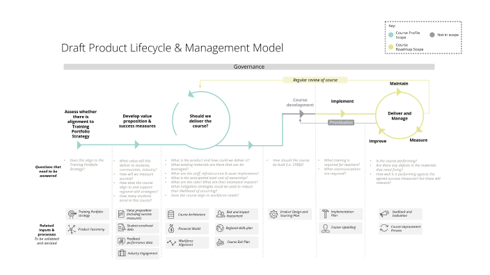 TAFE NSW Course Profile and Course Roadmap Orientation by Alicia Bales ...