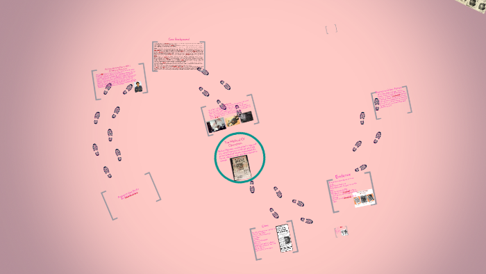 Fingerprint Case Studies by on Prezi