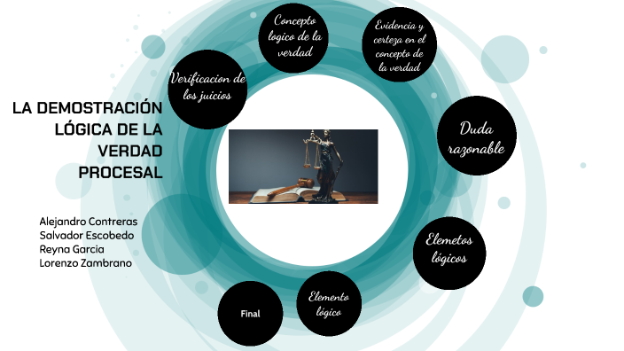 LA DEMOSTRACIÓN LÓGICA DE LA VERDAD PROCESAL by GAIN on Prezi