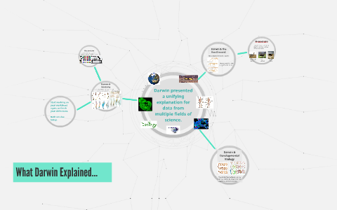 What Darwin Explained... by Katlin Ingram on Prezi