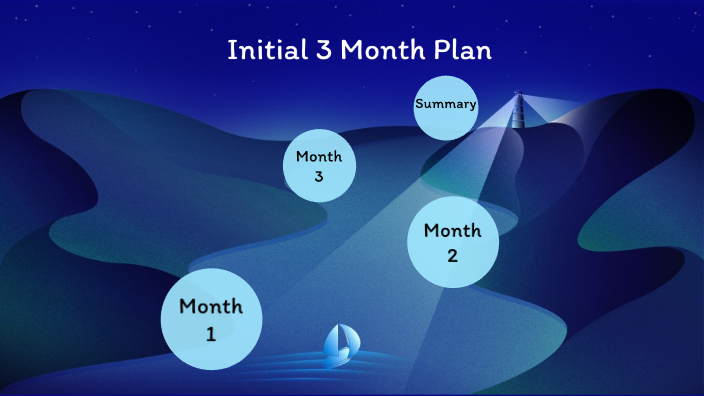 Initial Plan by Danielle Brooks on Prezi