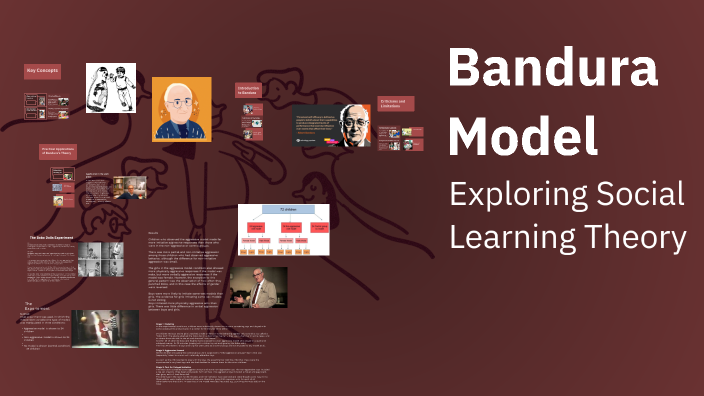 Bandura Model by Louise Connolly on Prezi