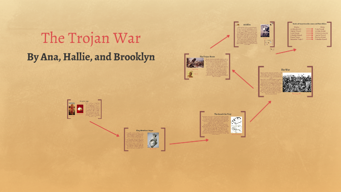The Trojan War by Miri Pang on Prezi