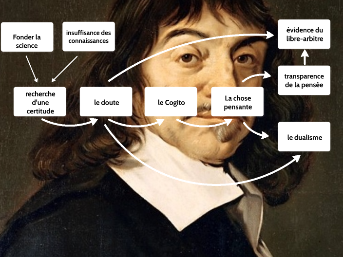 Jeu Descartes by daniel Finn on Prezi