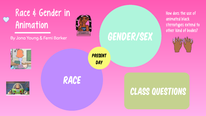 Race and Gender in Animation by Femi Barker on Prezi